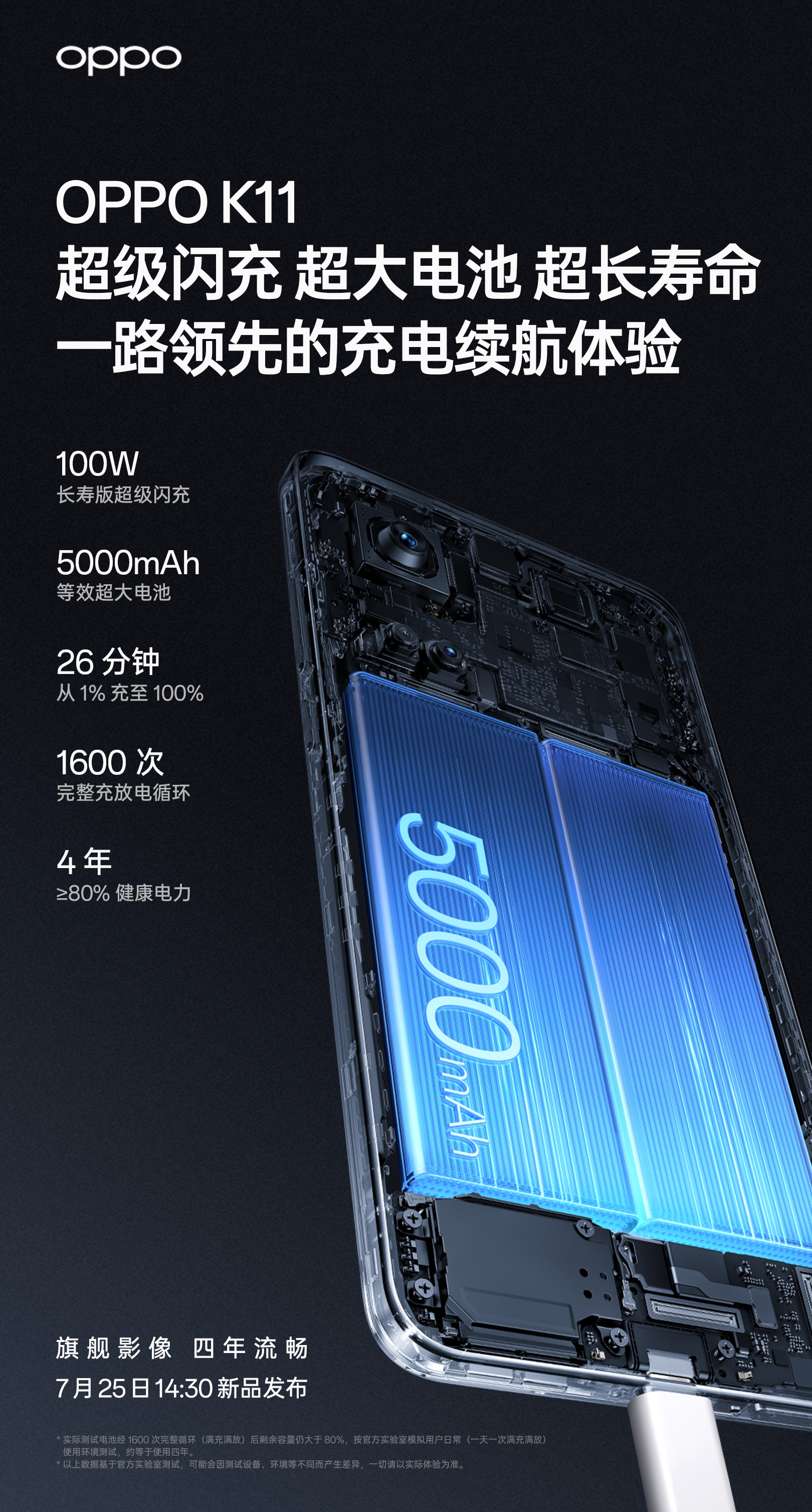 OPPO K11搭载5000mAh电池+100W闪充